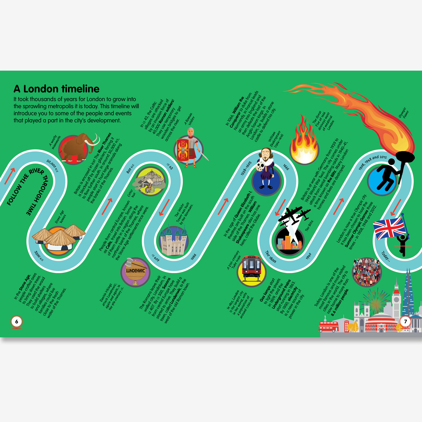 London Timeline – My Portfolio